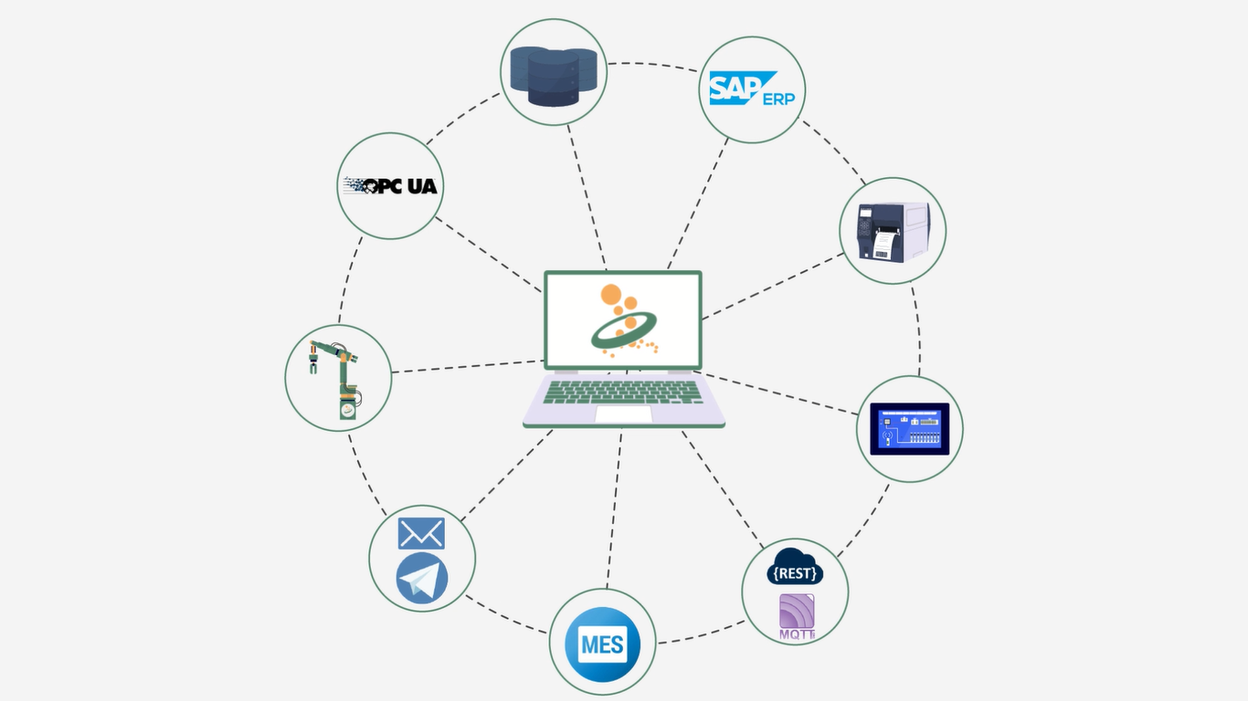 KEPServerEX関連：OPC Router - 株式会社関東エルエンジニアリング